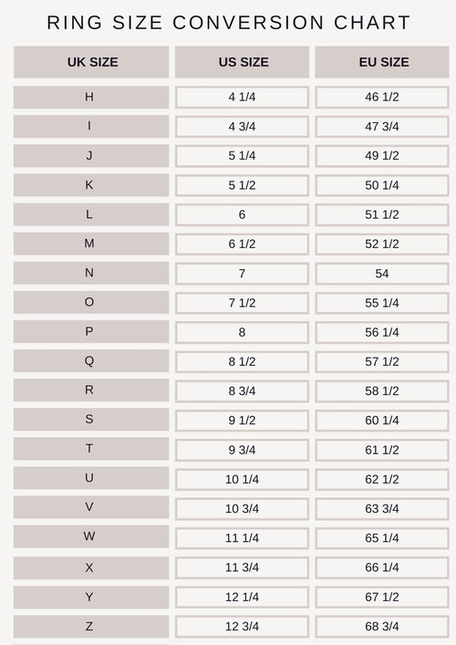 Ring Sizing Conversion Chart EU & US to UK – Poppy Elder Fine Jewellery